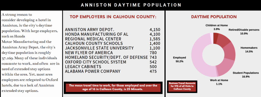 Anniston Economic Data - The City of Anniston
