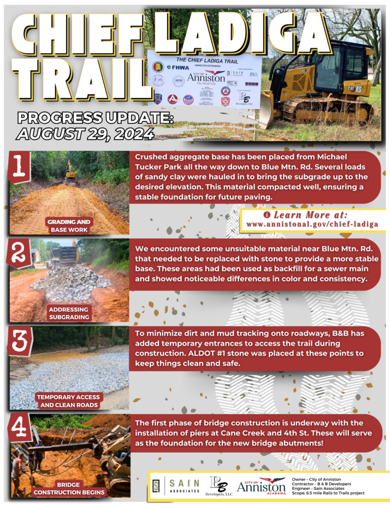 Chief Ladiga Trail - The City of Anniston