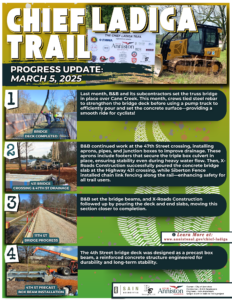 Chief Ladiga Trail - The City of Anniston